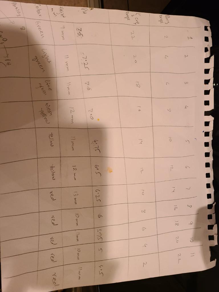 Solved 1. Calculate the mole ratio of Pb(NO3)2 : K2Cro4 or | Chegg.com