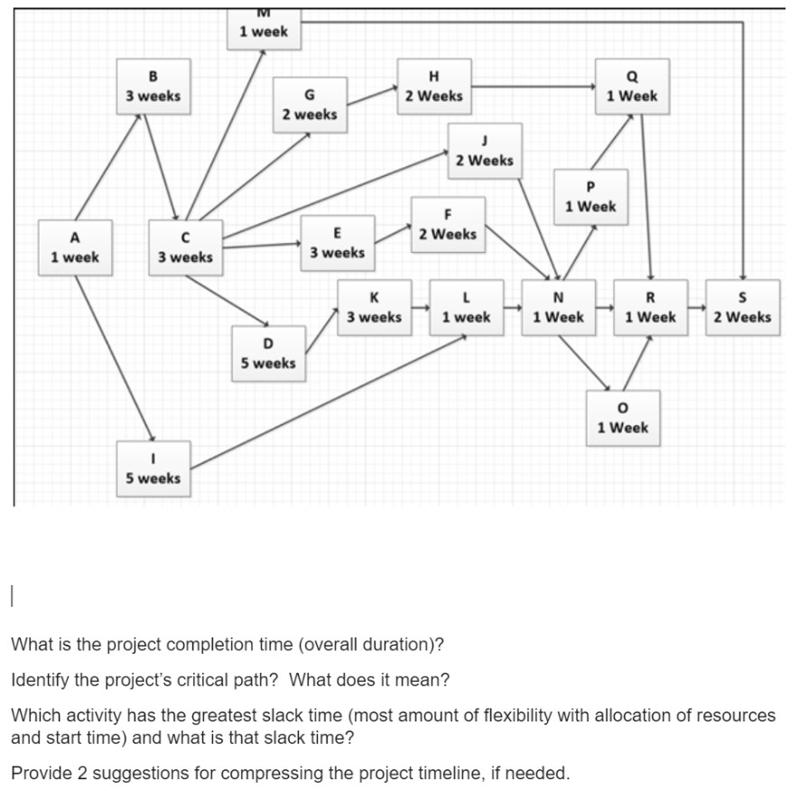 What is the project completion time (overall | Chegg.com