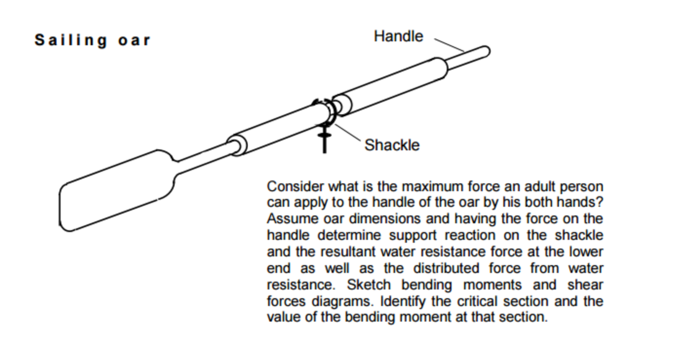 Sailing oar Handle Shackle Consider what is the | Chegg.com