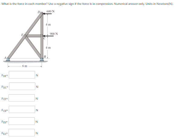 Solved What is the force in each member? Use a negative sign | Chegg.com