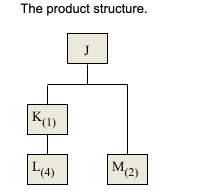 Solved The product structure.You have developed the | Chegg.com