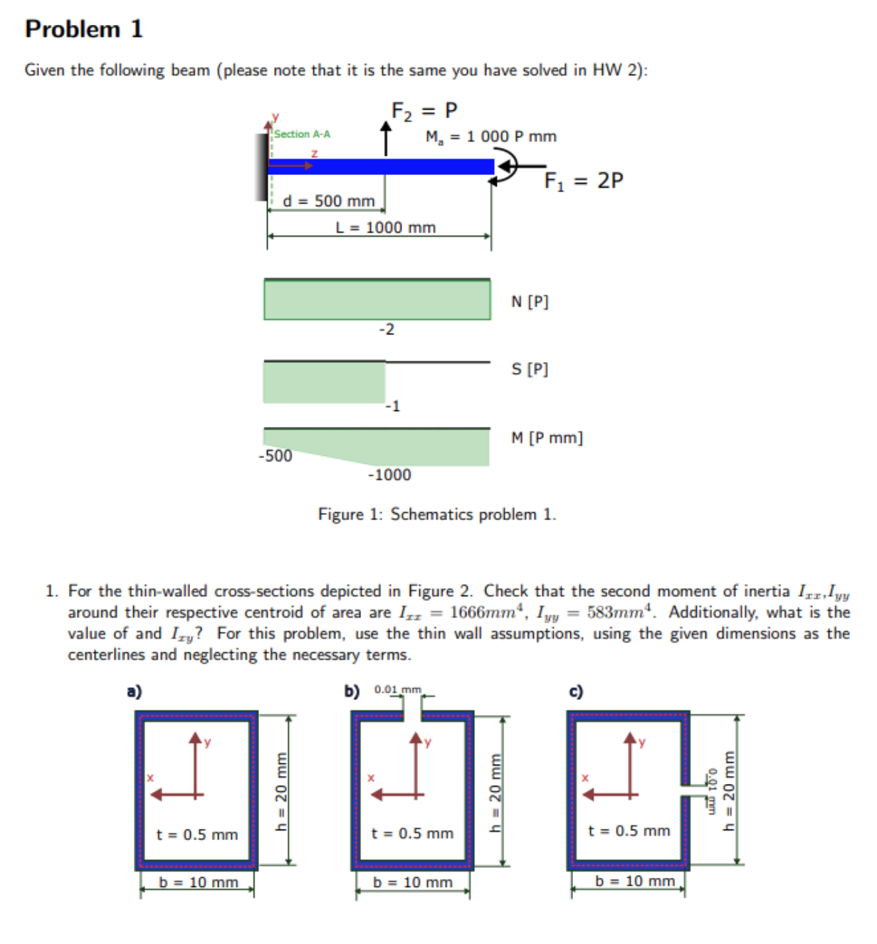 Solved Problem 1Given the following beam (please note that | Chegg.com
