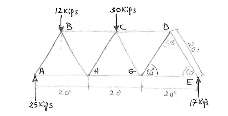 Solved (a) ﻿use method of sections to find loads in members | Chegg.com