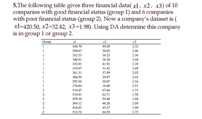 Solved 5.The following table gives three financial data | Chegg.com