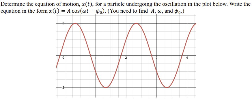 Solved Determine the equation of motion, x(t), ﻿for a | Chegg.com