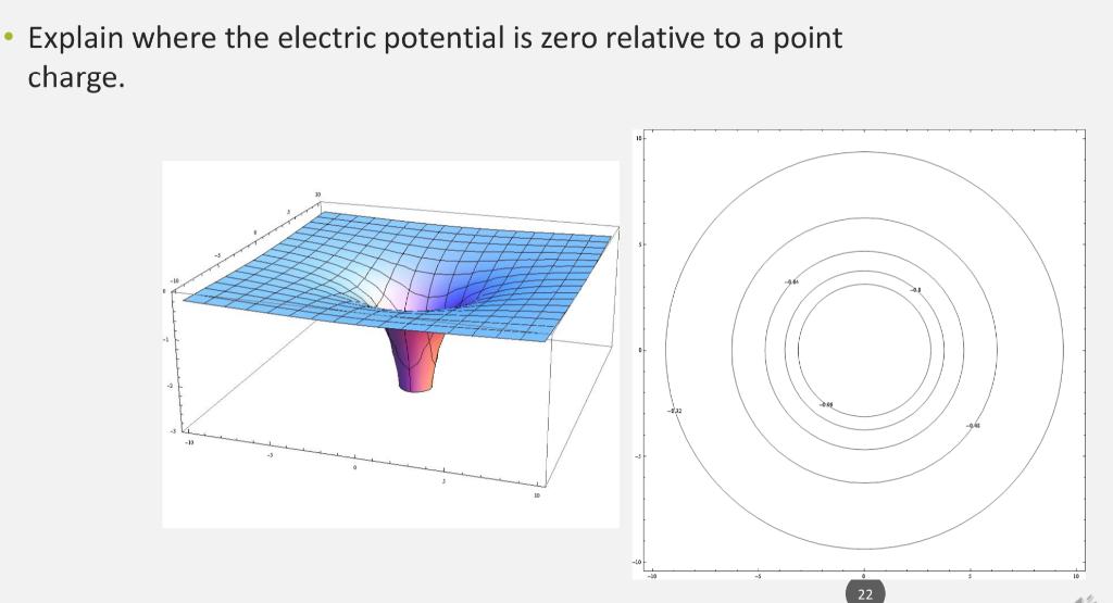 Solved Explain where the electric potential is zero relative | Chegg.com