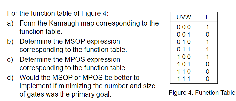 Solved For the function table of Figure 4: a) Form the | Chegg.com