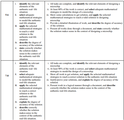 GRASP: Goal Analyse the development and application | Chegg.com