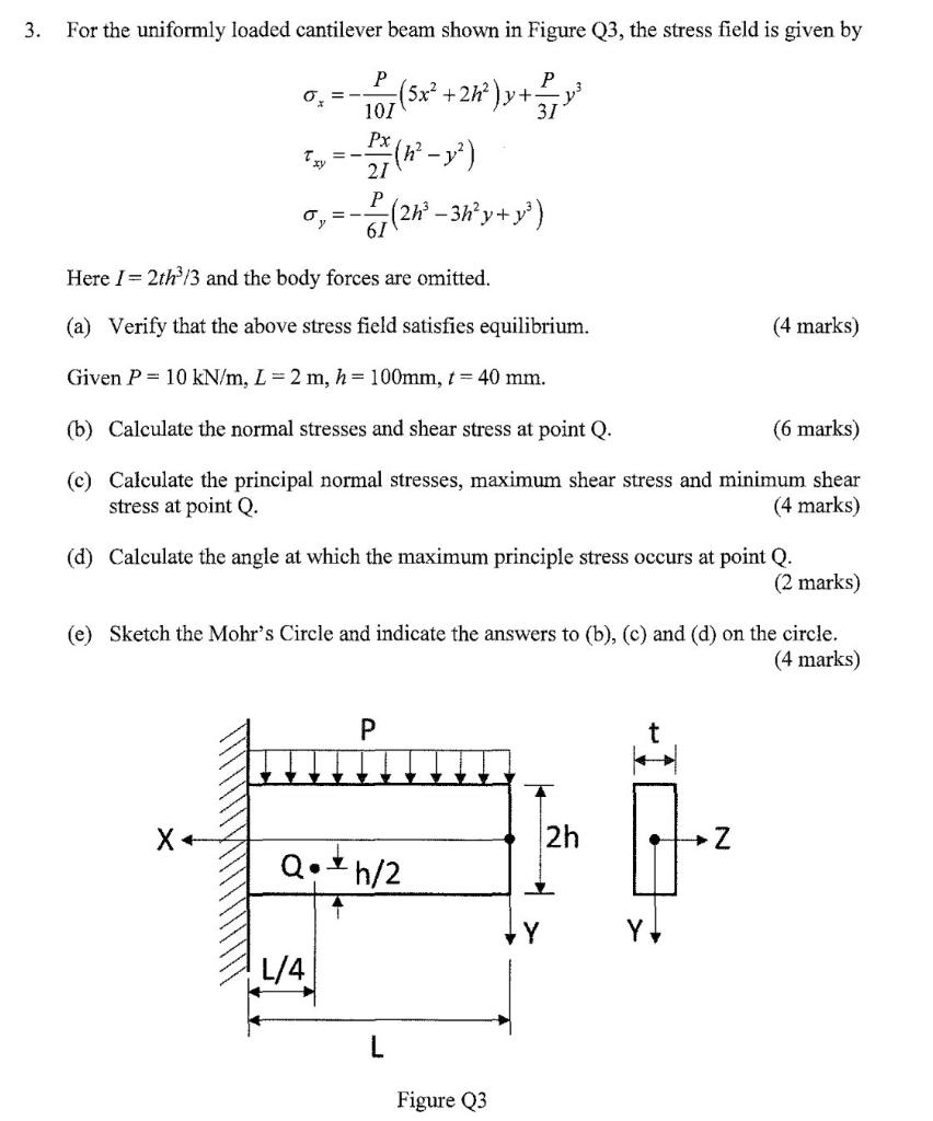 Solved 3. For the uniformly loaded cantilever beam shown in | Chegg.com