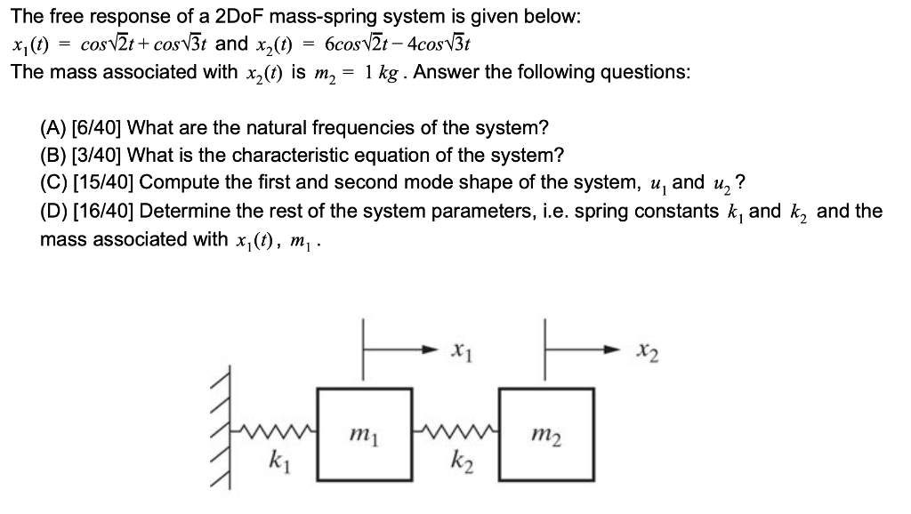 Solved The free response of a 2DoF mass-spring system is | Chegg.com