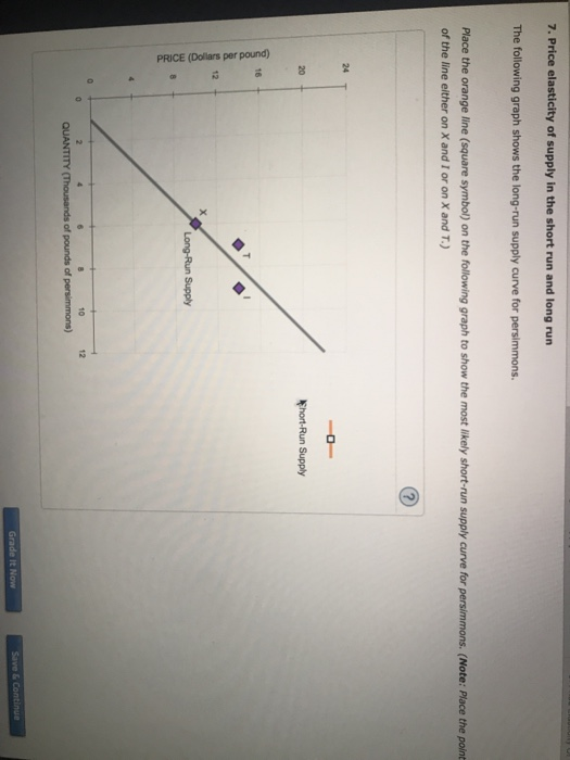 Solved 7. Price elasticity of supply in the short run and | Chegg.com