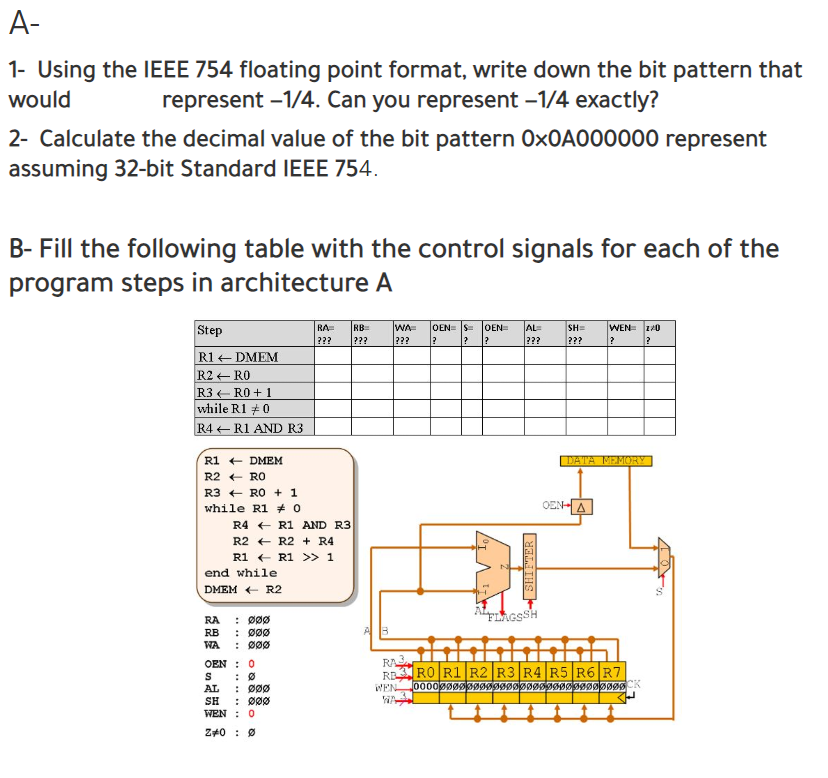 Solved A- 1. Using the IEEE 754 floating point format, write | Chegg.com