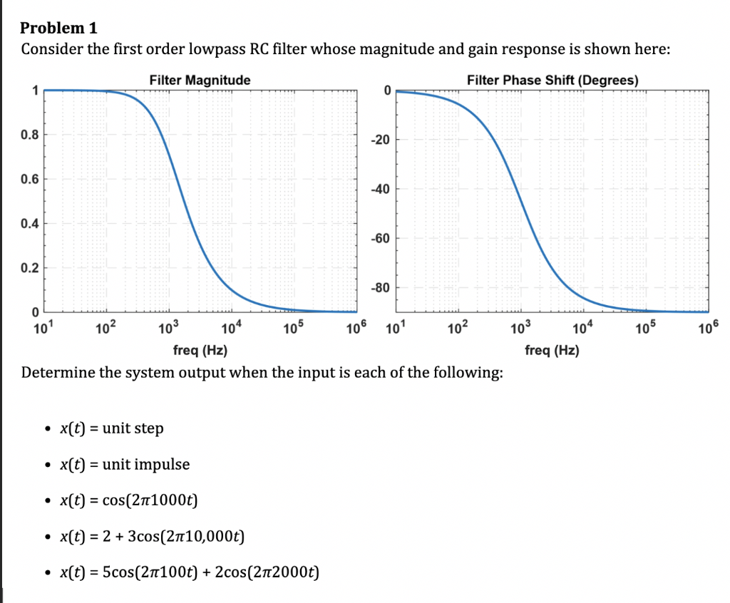 Solved Problem 1 Consider the first order lowpass RC filter | Chegg.com