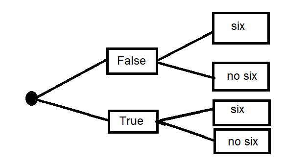 Solved Suppose we have a set of six six-sided dice. Five of | Chegg.com