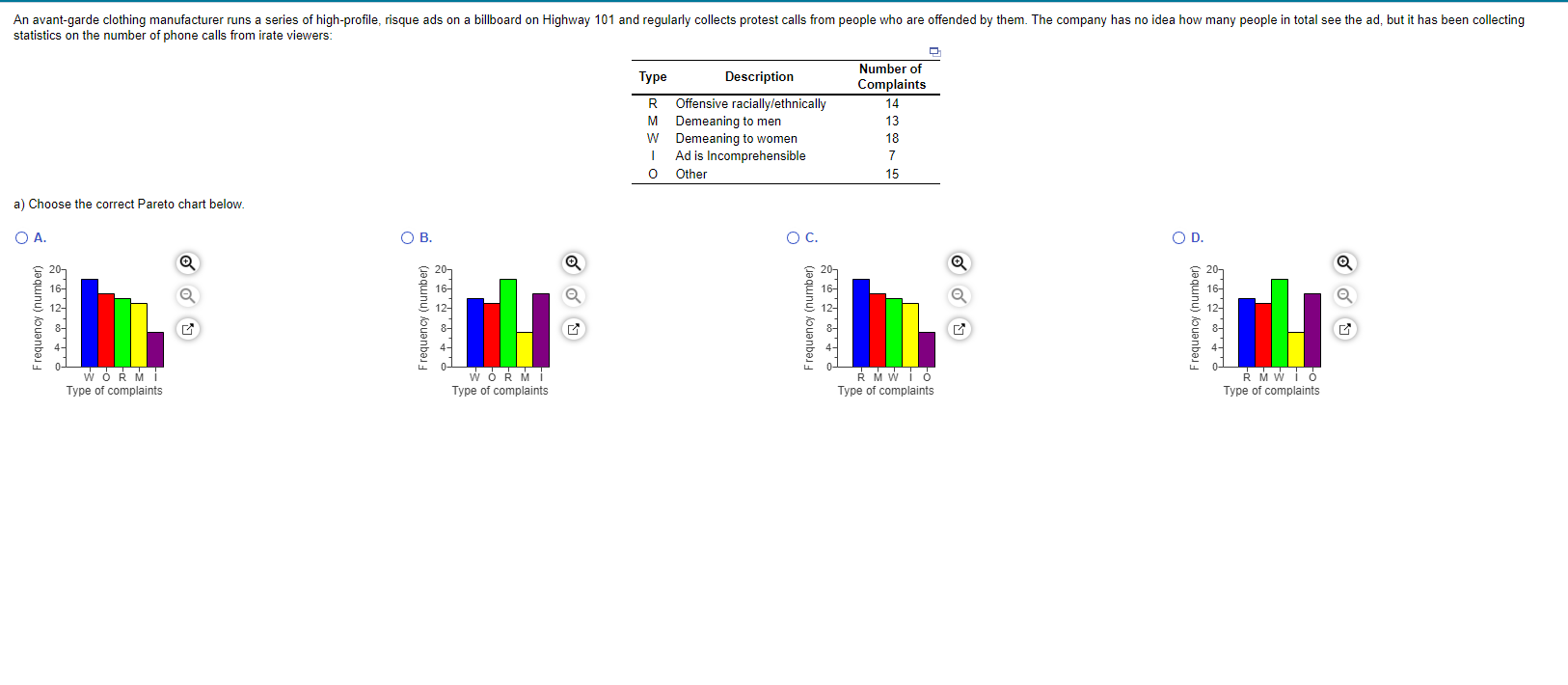 Solved a) Choose the correct Pareto chart below. | Chegg.com