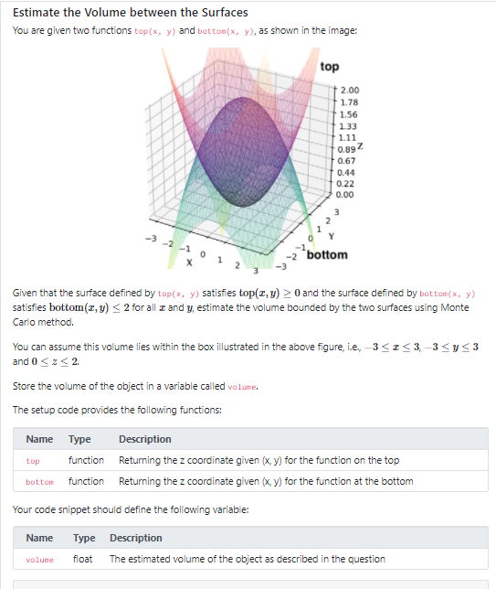 Estimate the Volume between the surfaces You are | Chegg.com