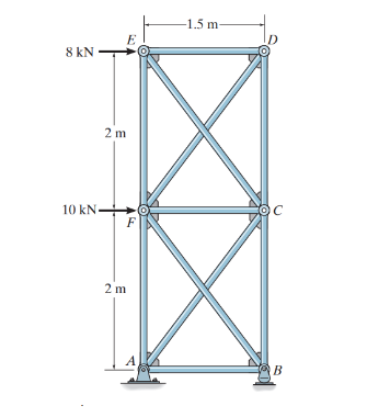 Solved I know how to solve when the diagonals can support a | Chegg.com
