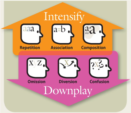 Solved Business Communication Theorist Hugh Rank created a | Chegg.com