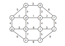 Solved Compute adjacency list and adjacency matrix for the | Chegg.com