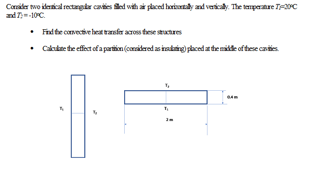 Consider two identical rectangular cavities filled | Chegg.com