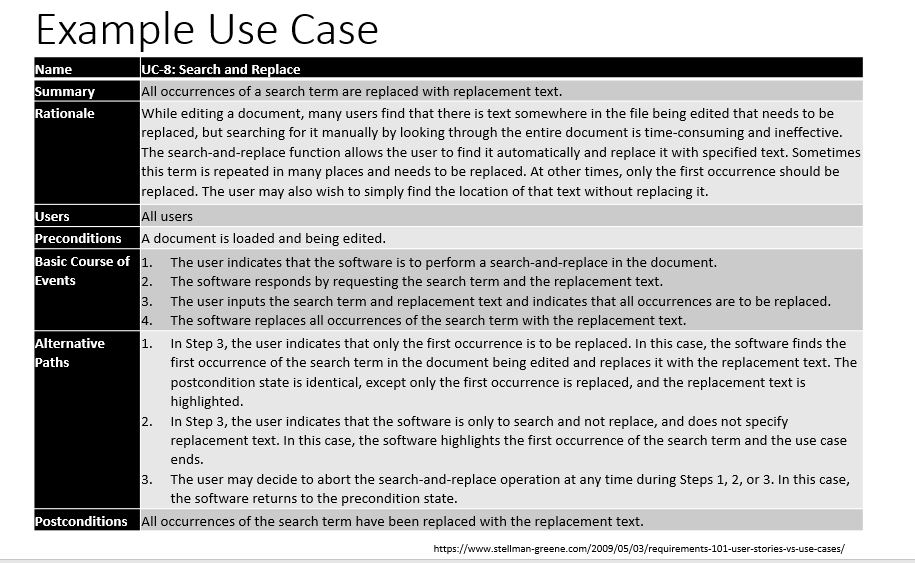 Example Use Case C-8: Search and Replace All | Chegg.com