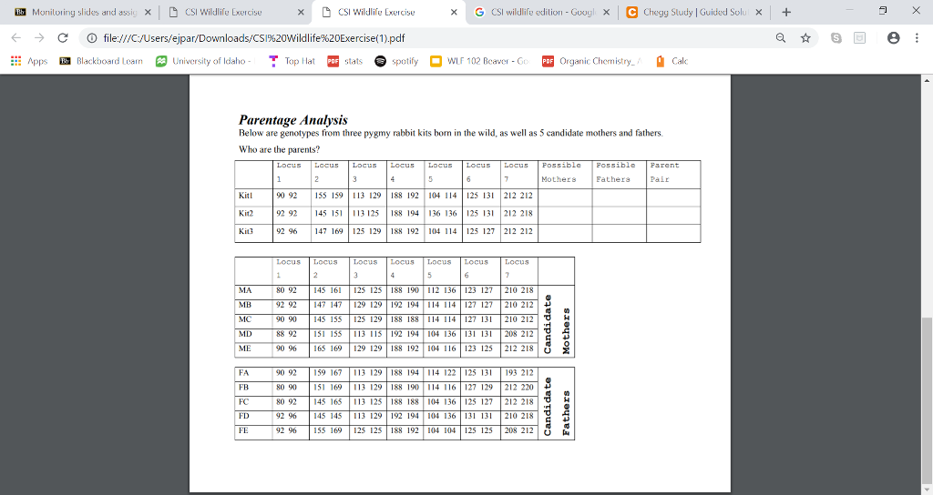 Solved Monito' ng slides and assi × D CSI Wildlife Exercise | Chegg.com