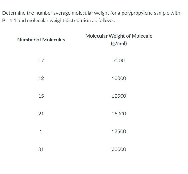 Solved Determine the number average molecular weight for a | Chegg.com