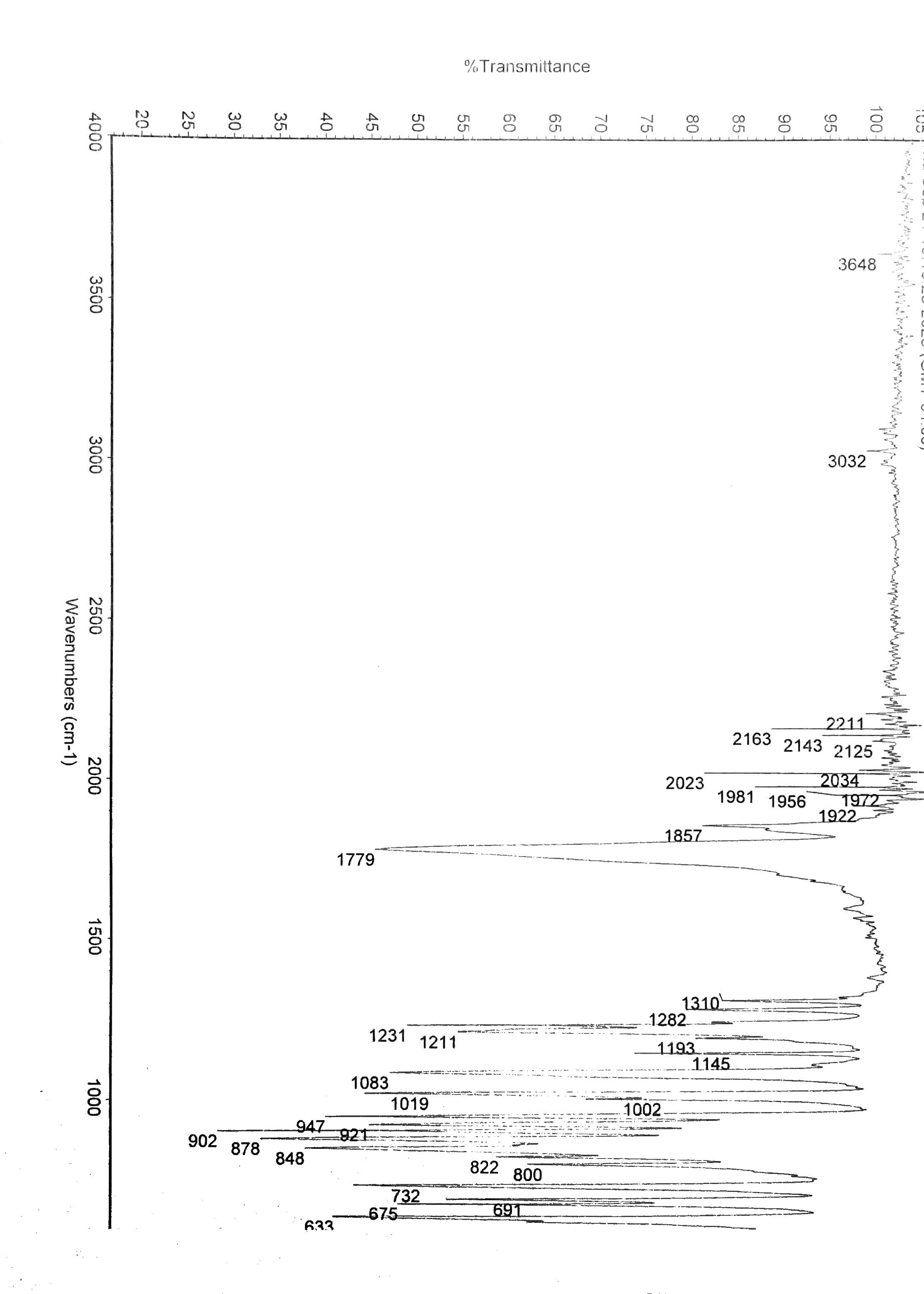 Solved Analyze the following IR spectrum for a furan-maleic | Chegg.com Solved Analyze the following IR spectrum for a furan-maleic | Chegg.com