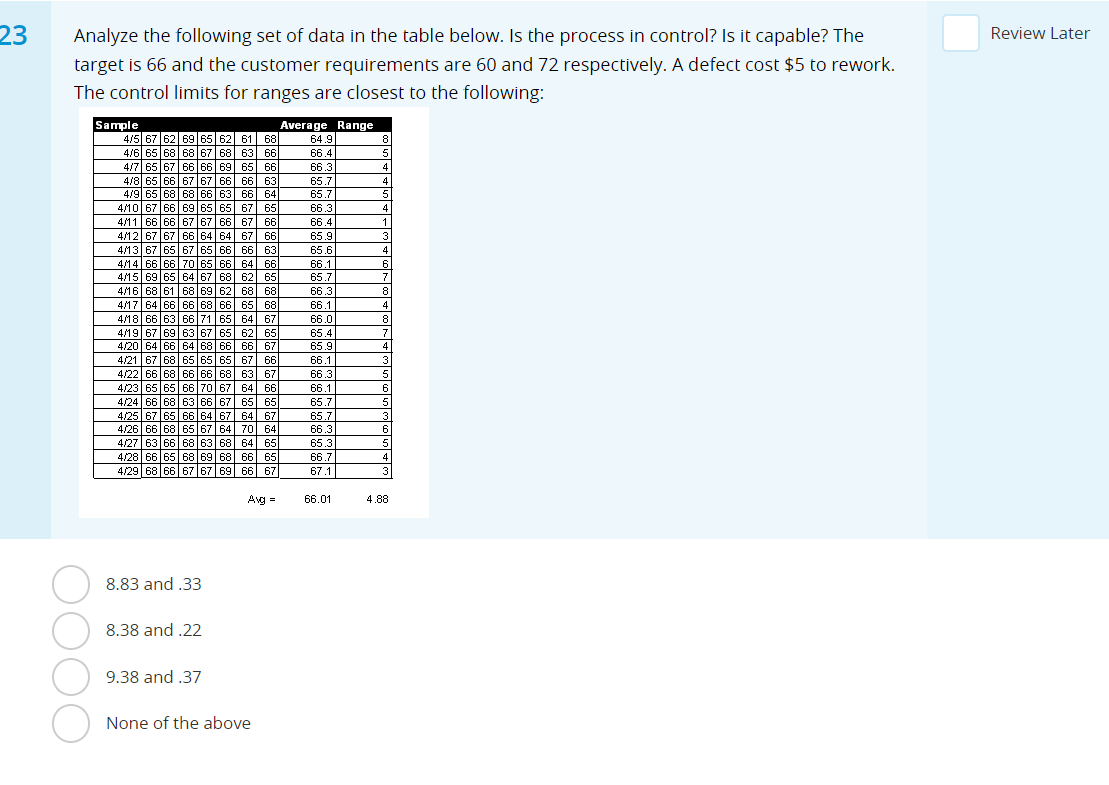 Solved Analyze the following set of data in the table below. | Chegg.com