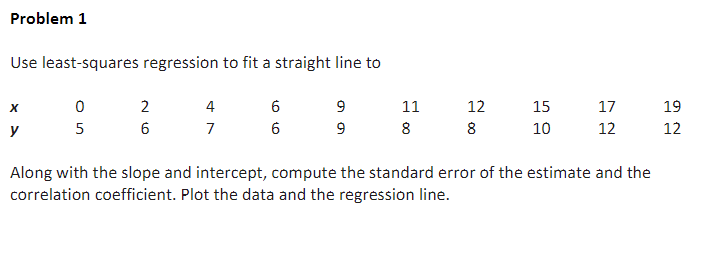 Solved Problem 1 Use least-squares regression to fit a | Chegg.com