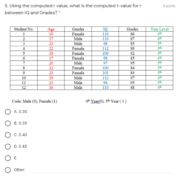 Solved 5 points 5. Using the computed r value, what is the | Chegg.com