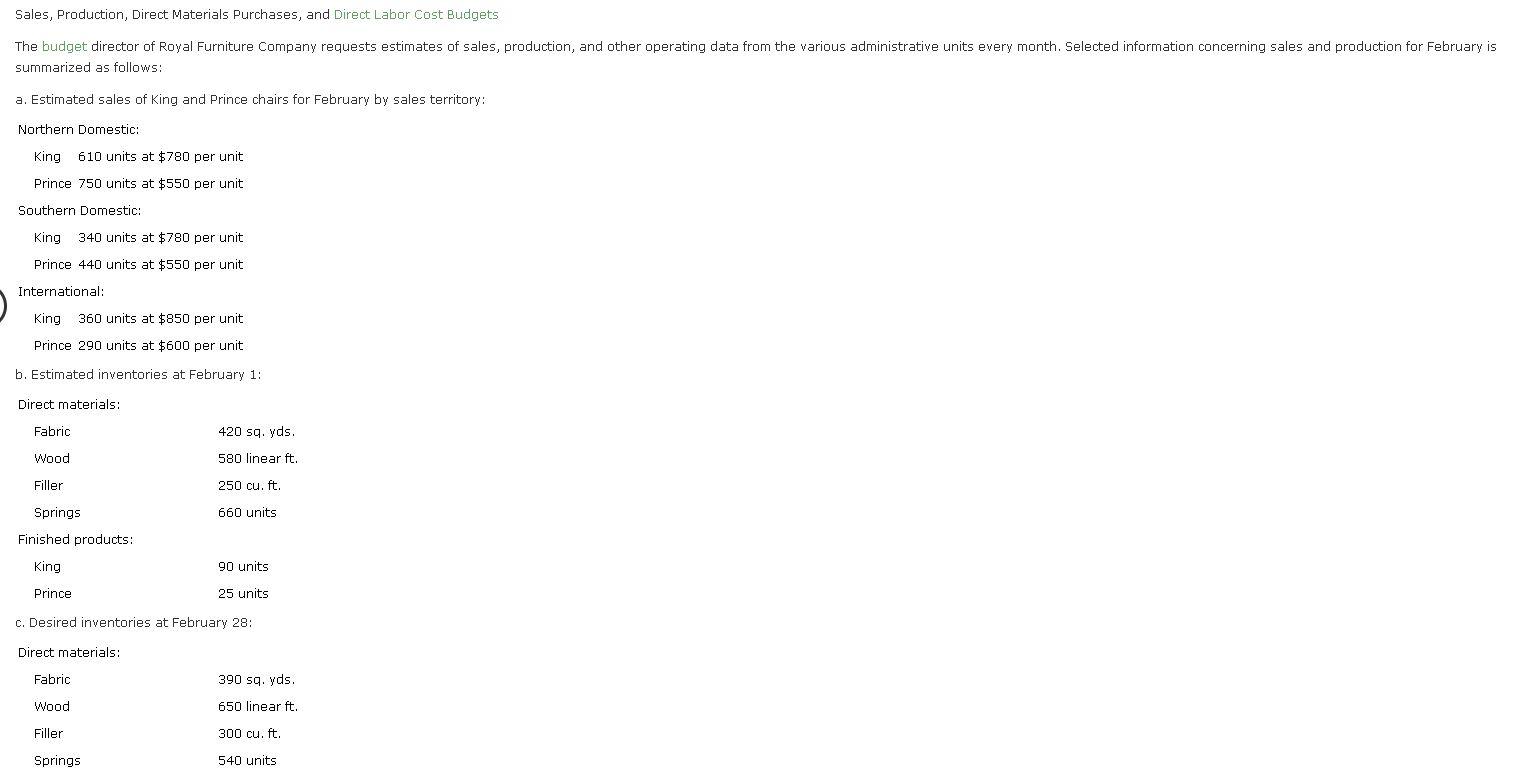 Solved Sales, Production, Direct Materials Purchases, and | Chegg.com