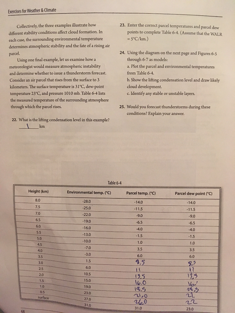 Solved Figure 6-5. Absolutely stable parcel. Figure 6-7. | Chegg.com