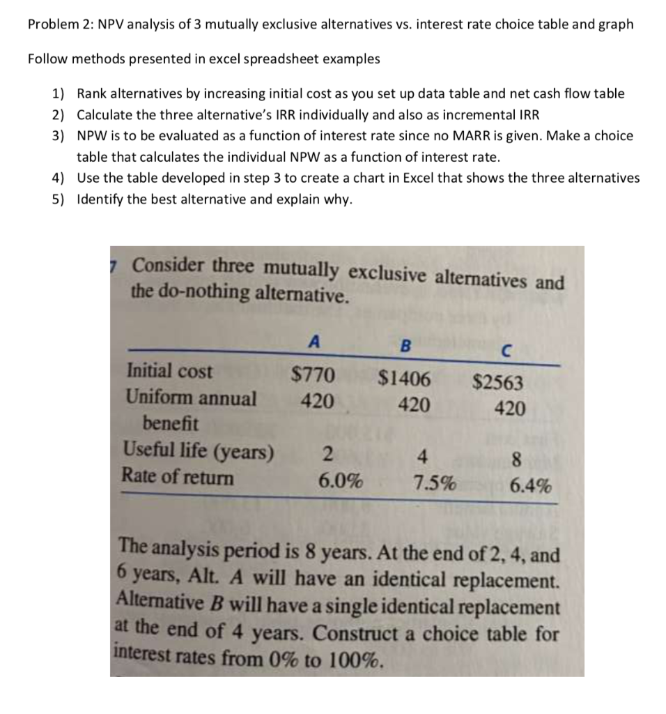 Problem 2: NPV analysis of 3 mutually exclusive | Chegg.com