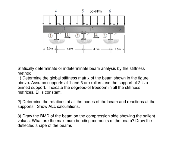 Statically determinate or indeterminate beam analysis | Chegg.com
