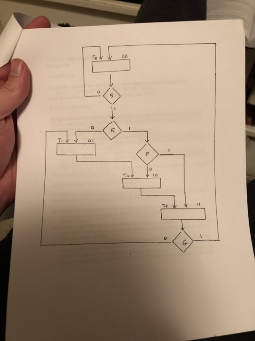 Solved III. REGISTER TRANSFER LEVEL DESIGN Consider the ASM | Chegg.com