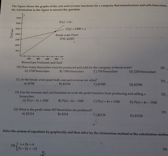 Solved The figure shows the graphs of the cost and revenue | Chegg.com