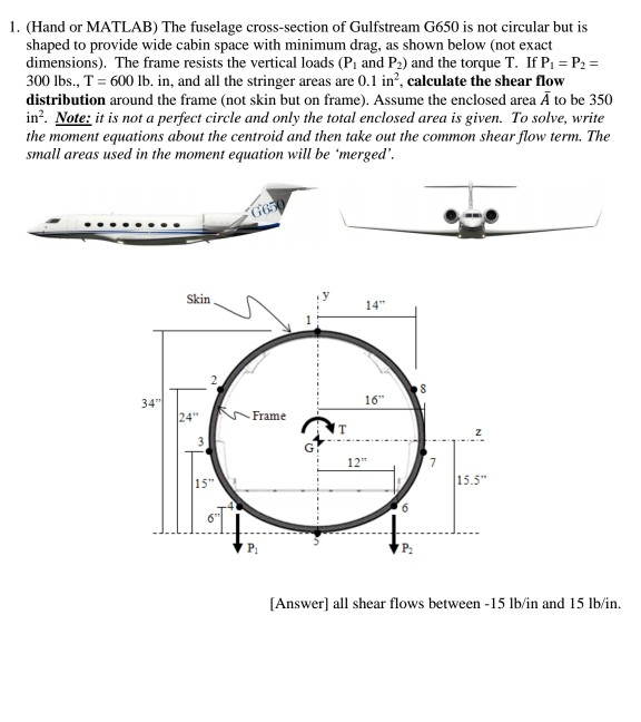 1. (Hand or MATLAB) The fuselage cross-section of | Chegg.com