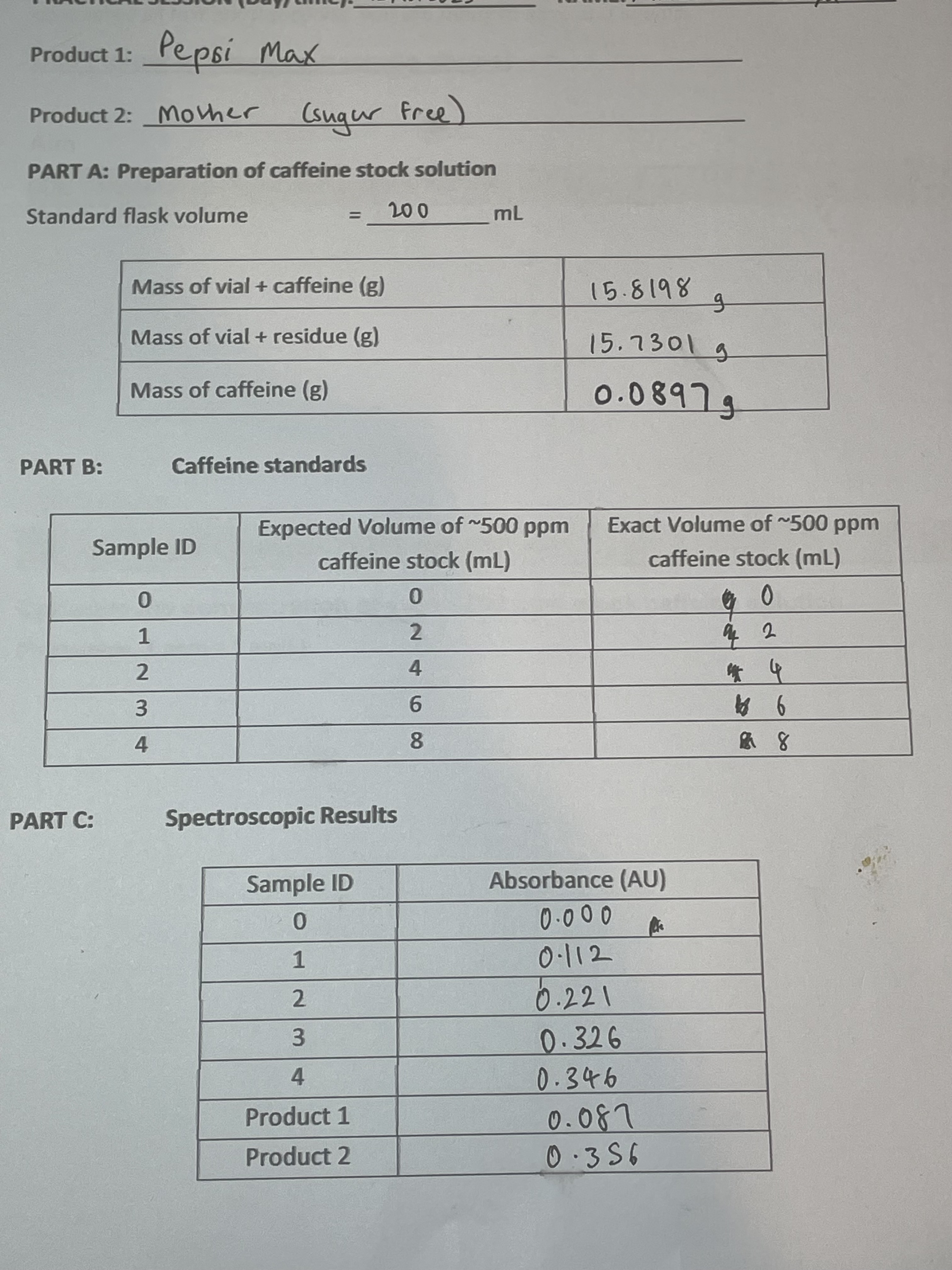 Solved Q1. Calculate the concentration of your ~500 ppm | Chegg.com