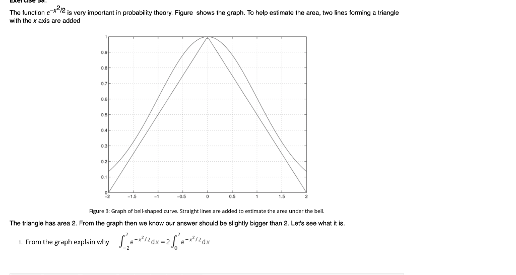 Solved The function e-x | Chegg.com