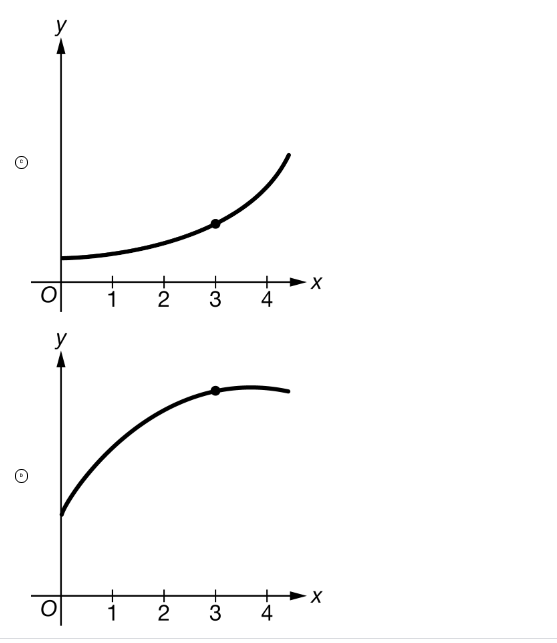 Solved Question 14 A The locally linear approximation of the | Chegg.com