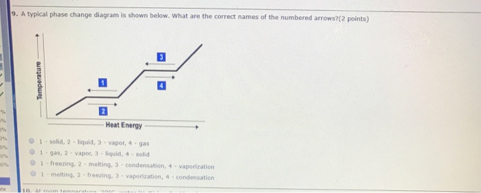 Solved 0. A typical phase change diagram i shown below. What | Chegg.com