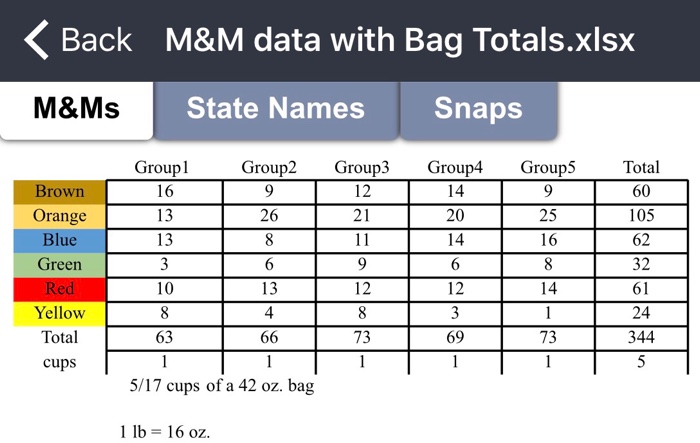 Solved Back M&M data with Bag Totals.xlsx M&Ms State Names | Chegg.com