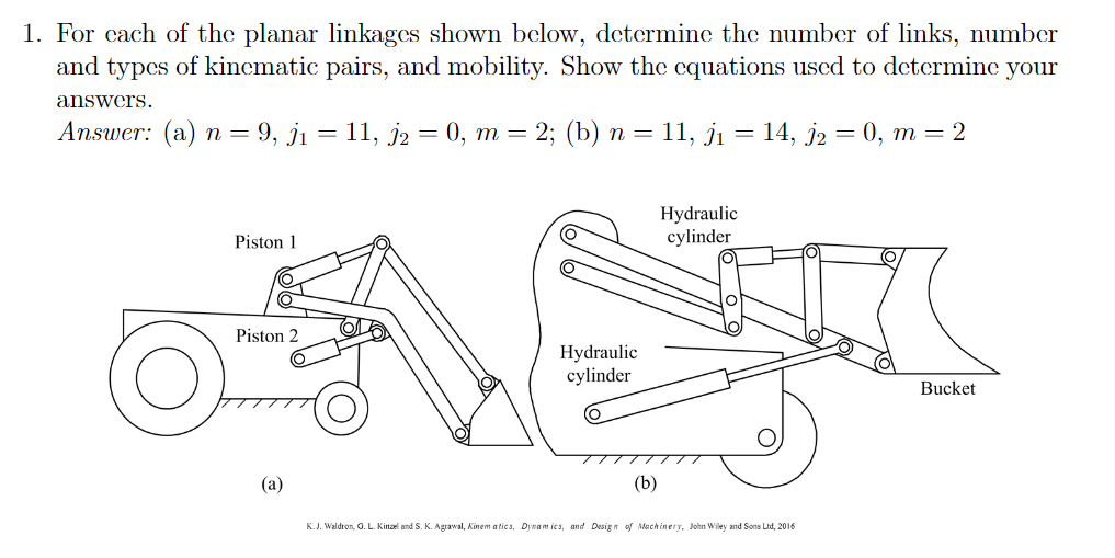 Solved 1. For each of the planar linkages shown below, | Chegg.com Solved 1. For each of the planar linkages shown below, | Chegg.com