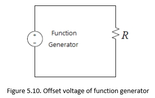 An internal resistance of a function generator is | Chegg.com