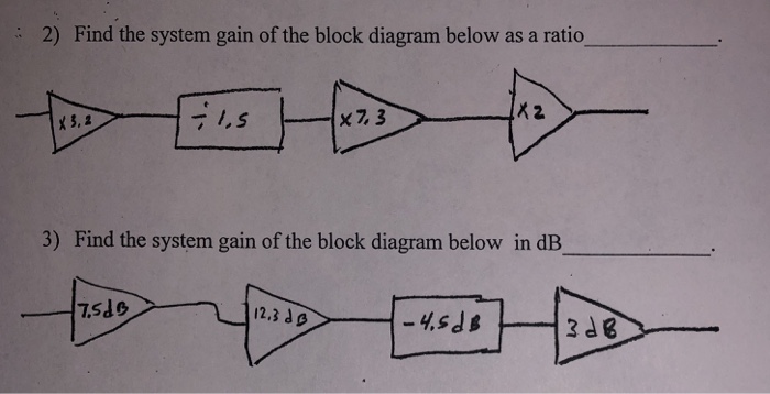 Solved : 2) Find the system gain of the block diagram below | Chegg.com