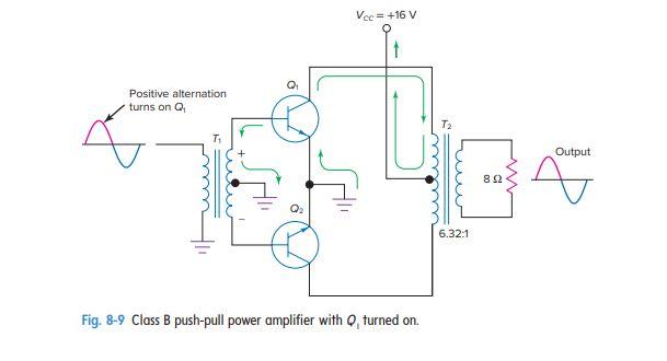 Solved Vec +16 V Positive alternation turns on Q Output 82 A | Chegg.com