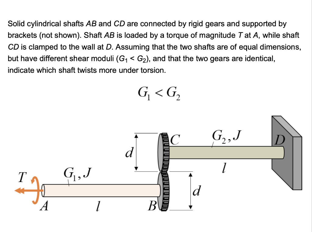 Solved Solid cylindrical shafts AB and CD are connected by | Chegg.com