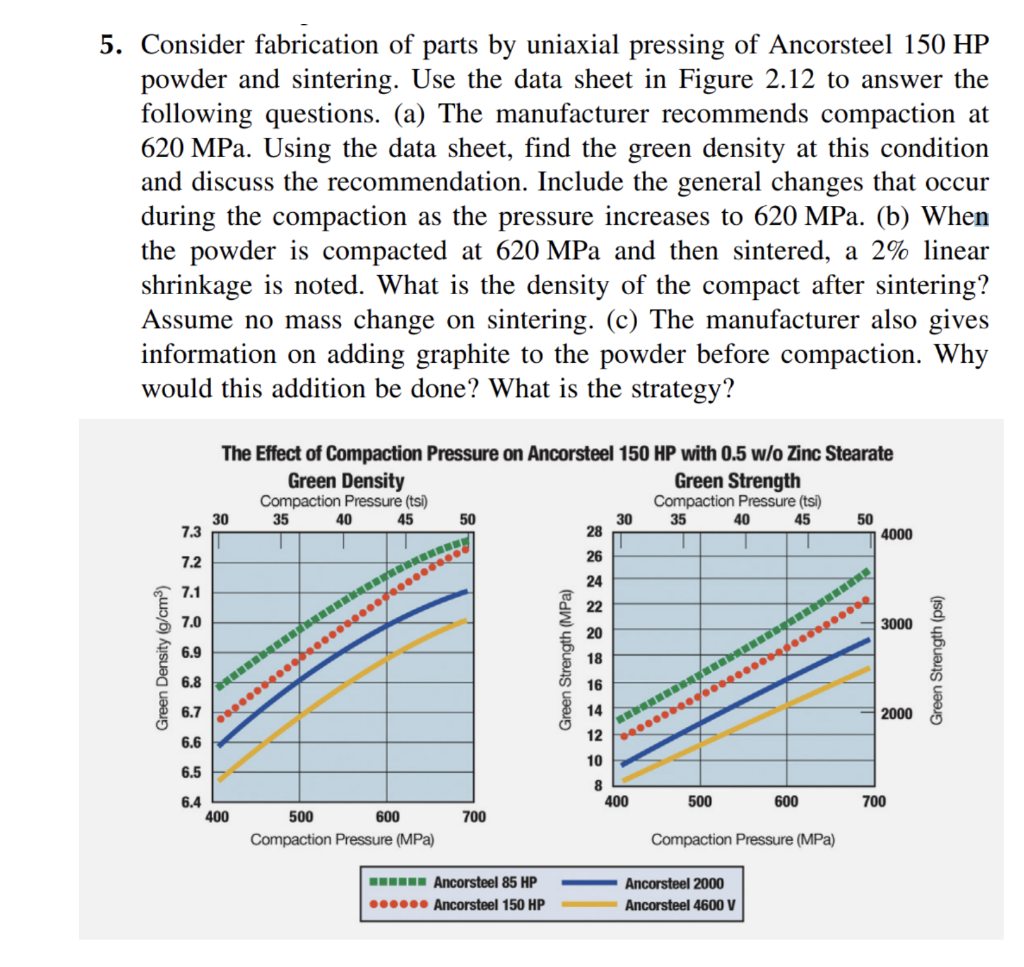 Solved Please explain each part clearly, do not copy chegg | Chegg.com