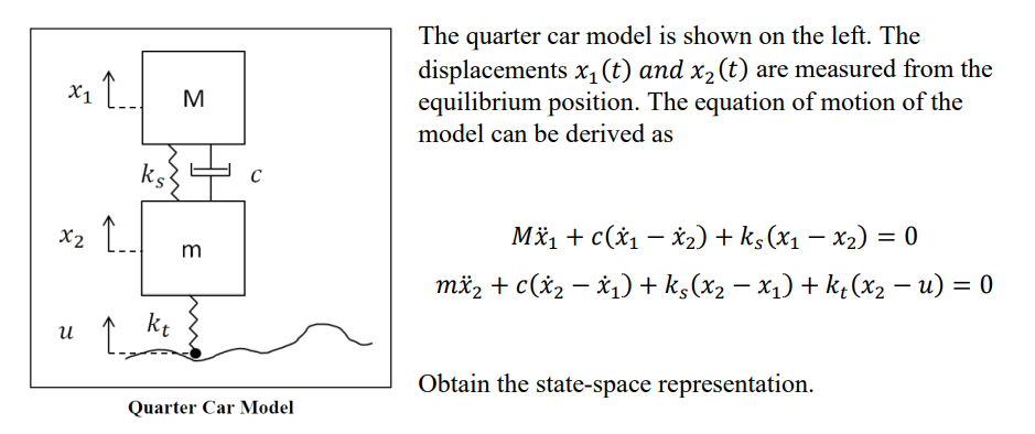 Solved x1 Î. The quarter car model is shown on the left. The | Chegg.com